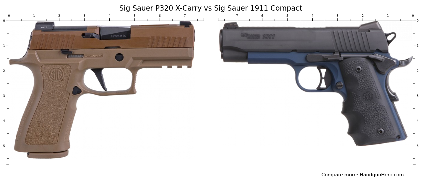 Sig Sauer P320 X-Carry vs Sig Sauer 1911 Compact size comparison ...