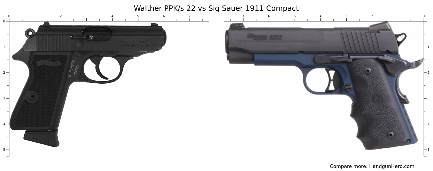 Walther PPK/s 22 vs Sig Sauer 1911 Compact size comparison | Handgun Hero
