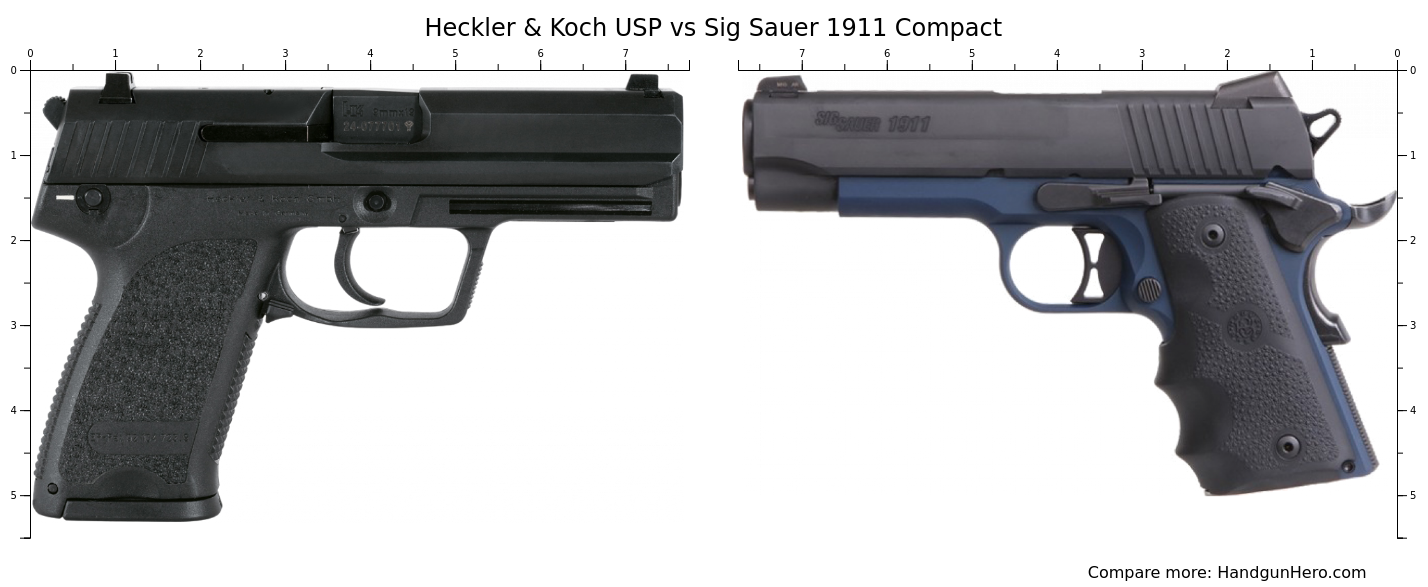 Heckler & Koch USP vs Sig Sauer 1911 Compact size comparison | Handgun Hero