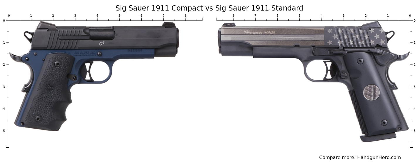 Sig Sauer 1911 Compact vs Sig Sauer 1911 Standard size comparison ...
