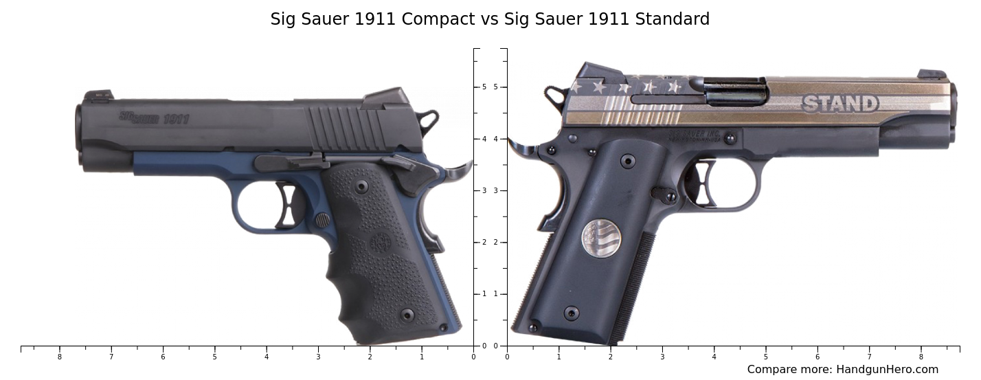 Sig Sauer 1911 Compact vs Sig Sauer 1911 Standard size comparison ...