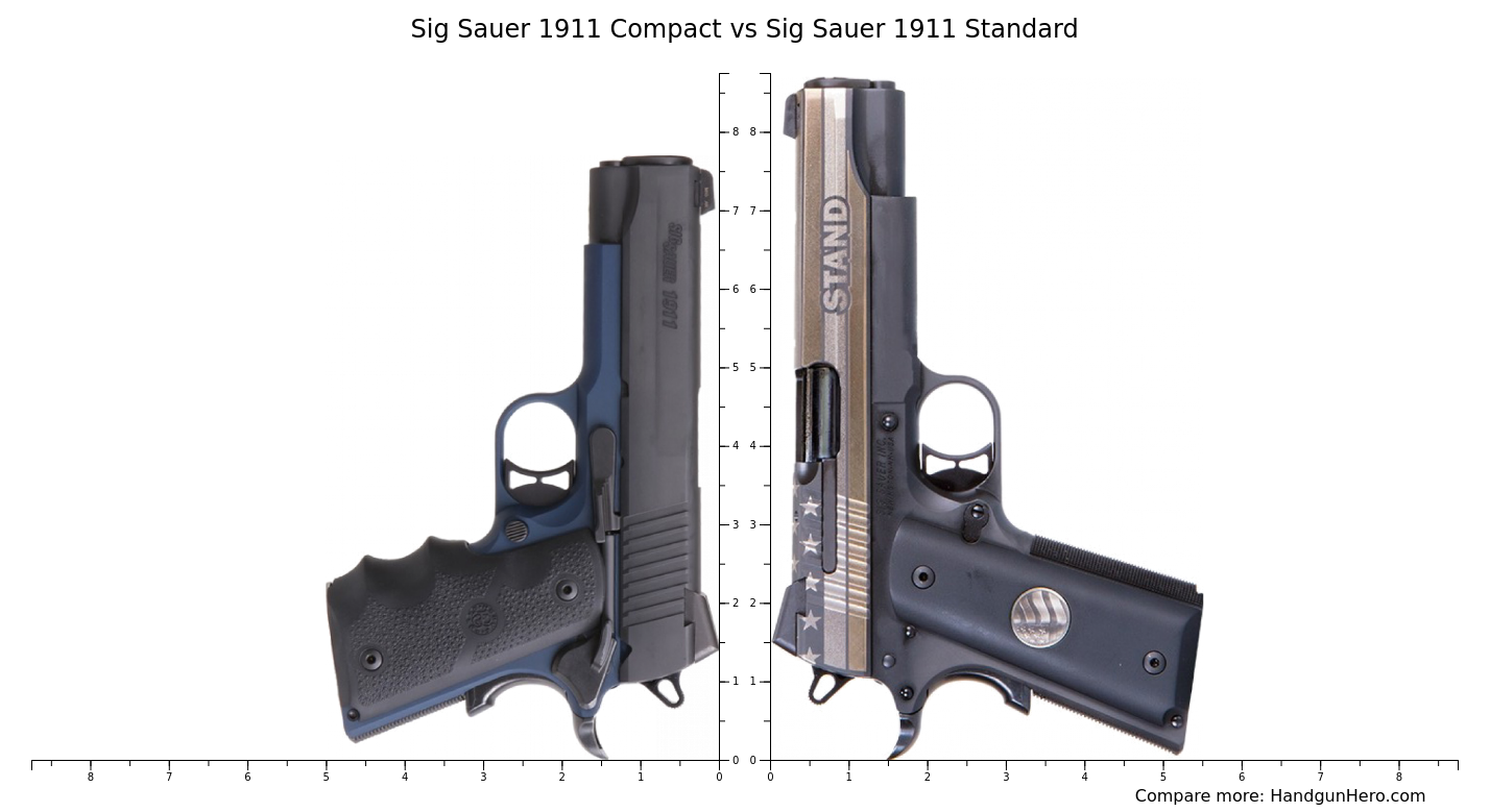 Sig Sauer 1911 Compact vs Sig Sauer 1911 Standard size comparison ...