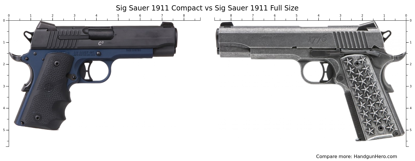 Sig Sauer 1911 Compact vs Sig Sauer 1911 Full Size size comparison ...
