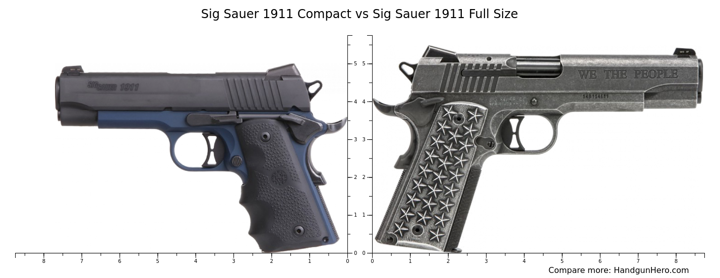 Sig Sauer 1911 Compact vs Sig Sauer 1911 Full Size size comparison ...
