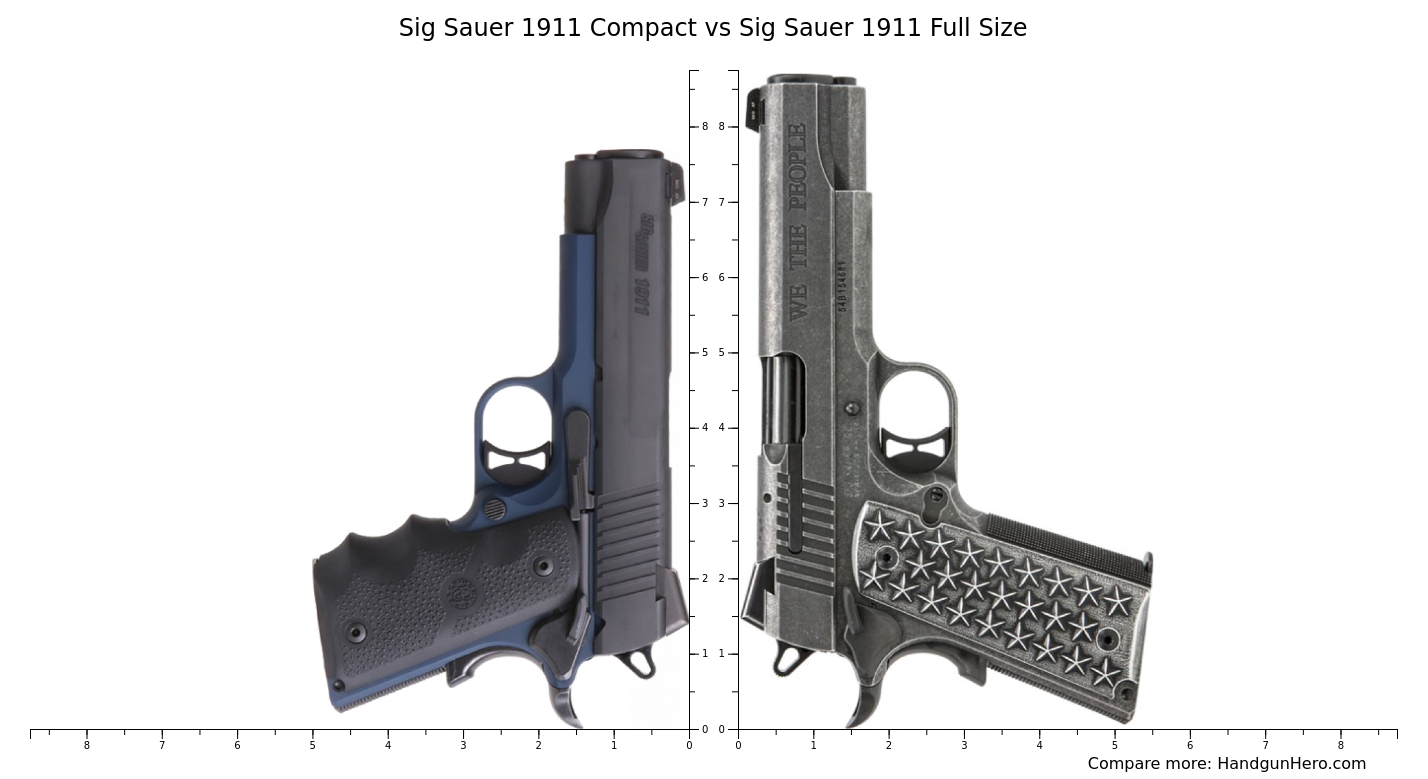 Sig Sauer 1911 Compact vs Sig Sauer 1911 Full Size size comparison ...
