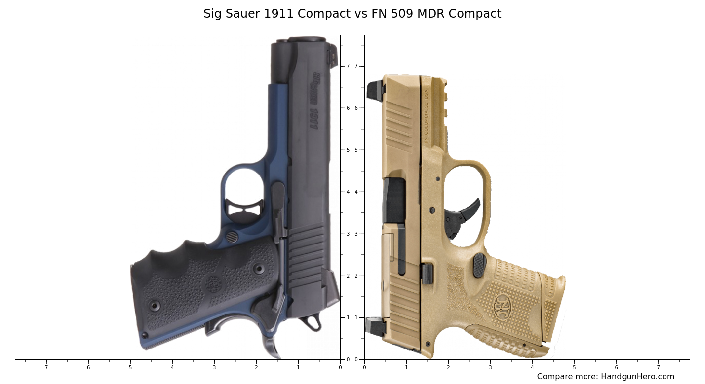 Sig Sauer 1911 Compact vs FN 509 MDR Compact size comparison | Handgun Hero
