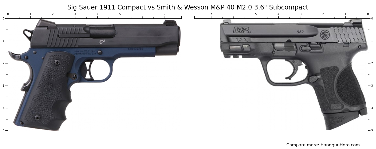 Sig Sauer 1911 Compact vs Smith & Wesson M&P 40 M2.0 3.6" Subcompact ...