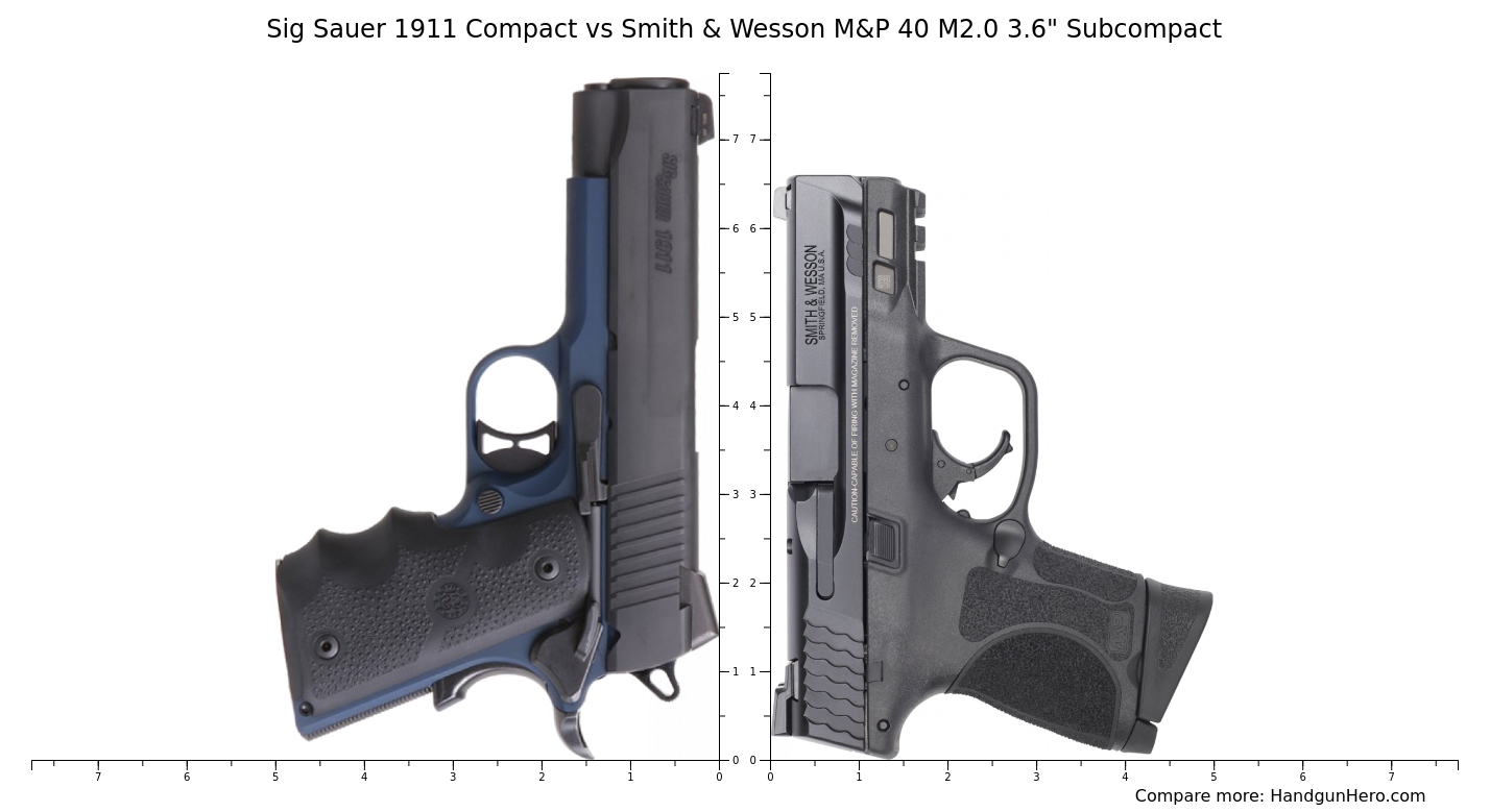 Sig Sauer 1911 Compact vs Smith & Wesson M&P 40 M2.0 3.6" Subcompact ...