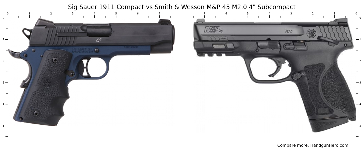 Sig Sauer 1911 Compact vs Smith & Wesson M&P 45 M2.0 4" Subcompact size ...