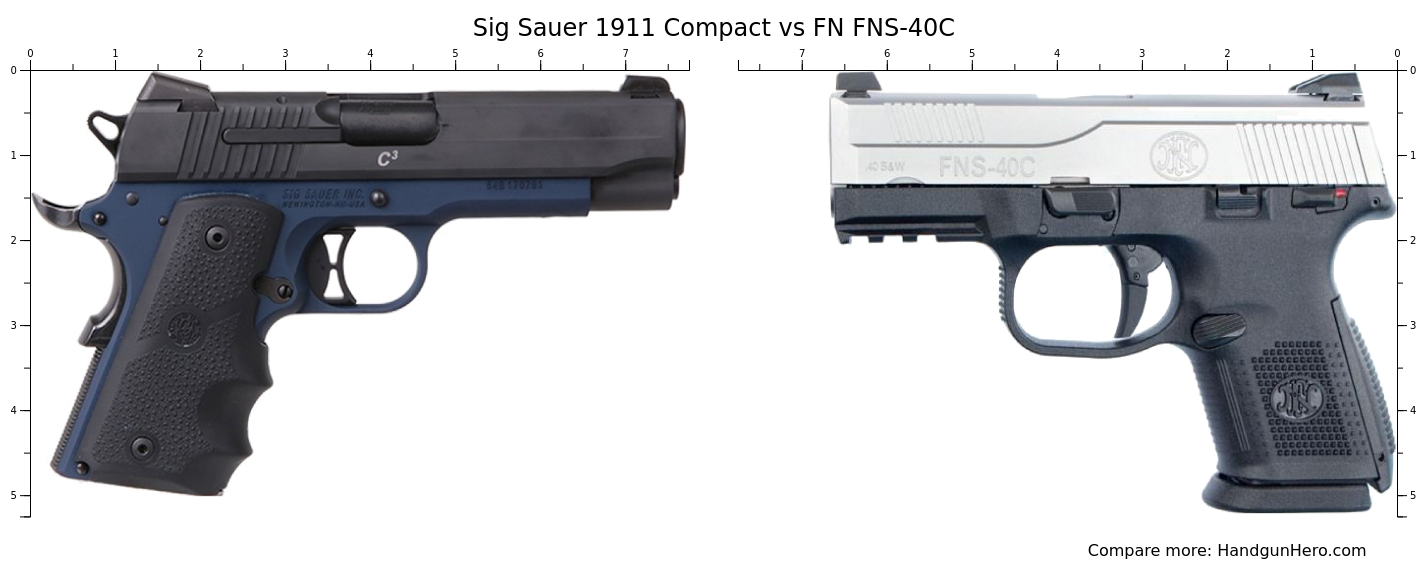 Sig Sauer 1911 Compact vs FN FNS-40C size comparison | Handgun Hero