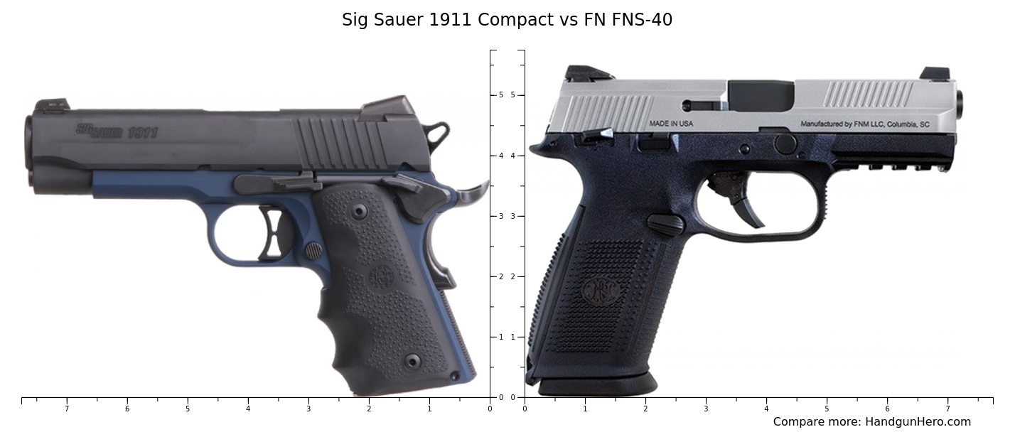 Sig Sauer 1911 Compact vs FN FNS-40 size comparison | Handgun Hero
