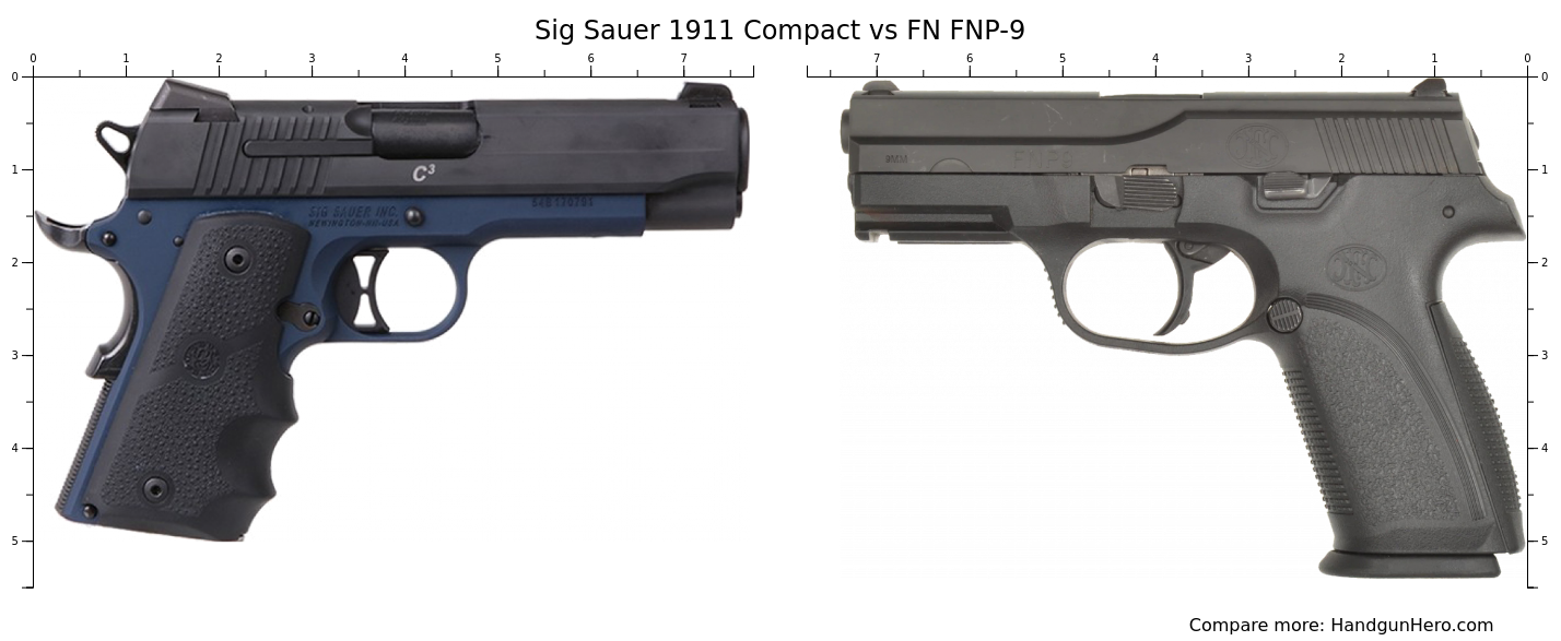 Sig Sauer 1911 Compact vs FN FNP-9 size comparison | Handgun Hero