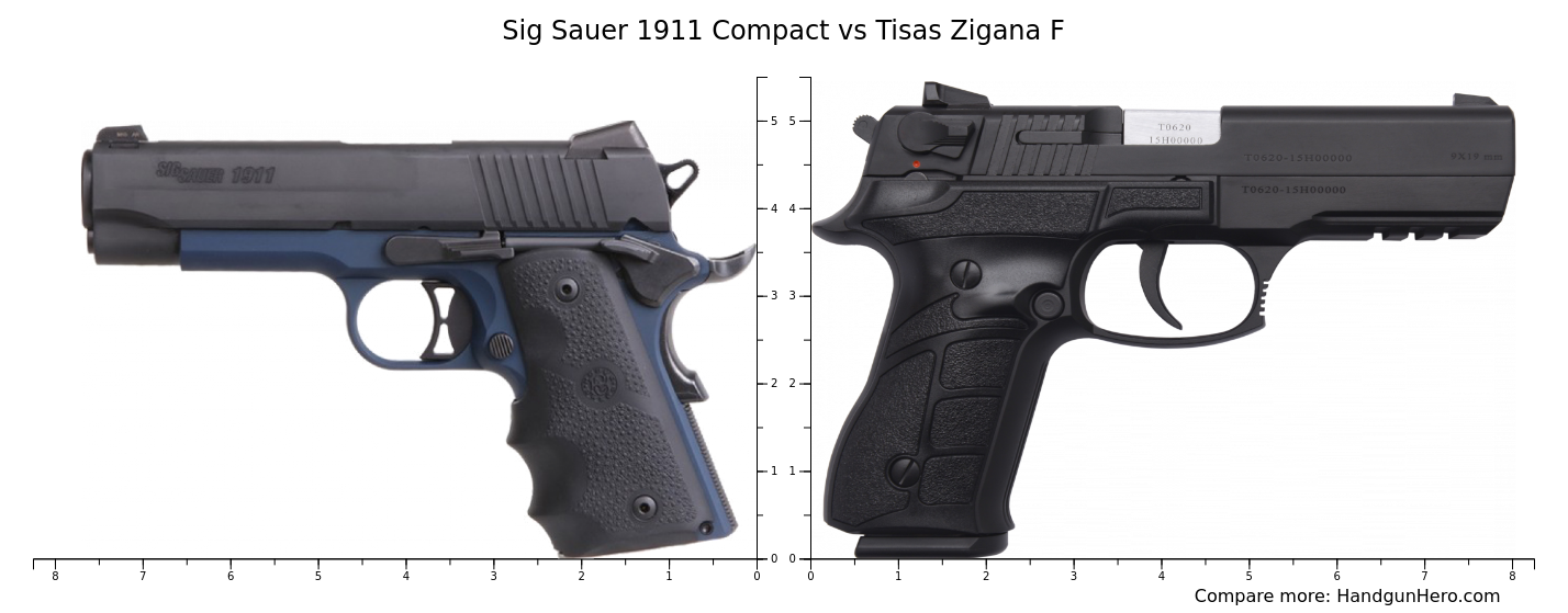 Sig Sauer 1911 Compact vs Tisas Zigana F size comparison | Handgun Hero