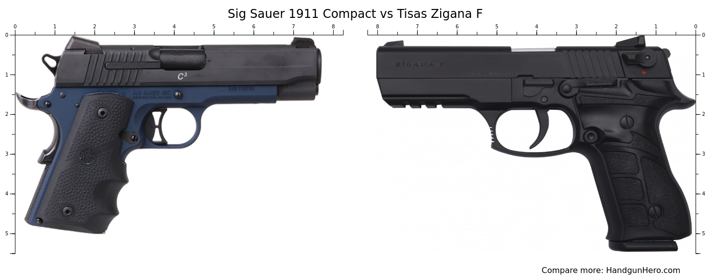Sig Sauer 1911 Compact vs Tisas Zigana F size comparison | Handgun Hero