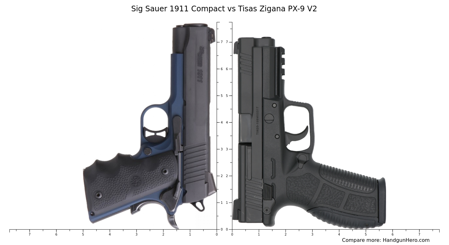 Sig Sauer 1911 Compact vs Tisas Zigana PX-9 V2 size comparison ...