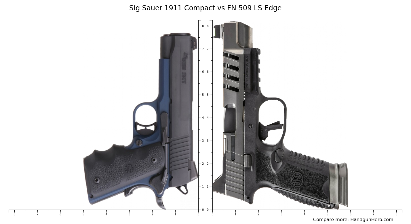 Sig Sauer 1911 Compact vs FN 509 LS Edge size comparison | Handgun Hero
