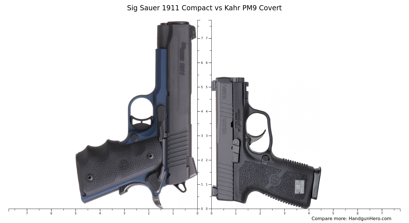 Sig Sauer 1911 Compact vs Kahr PM9 Covert size comparison | Handgun Hero