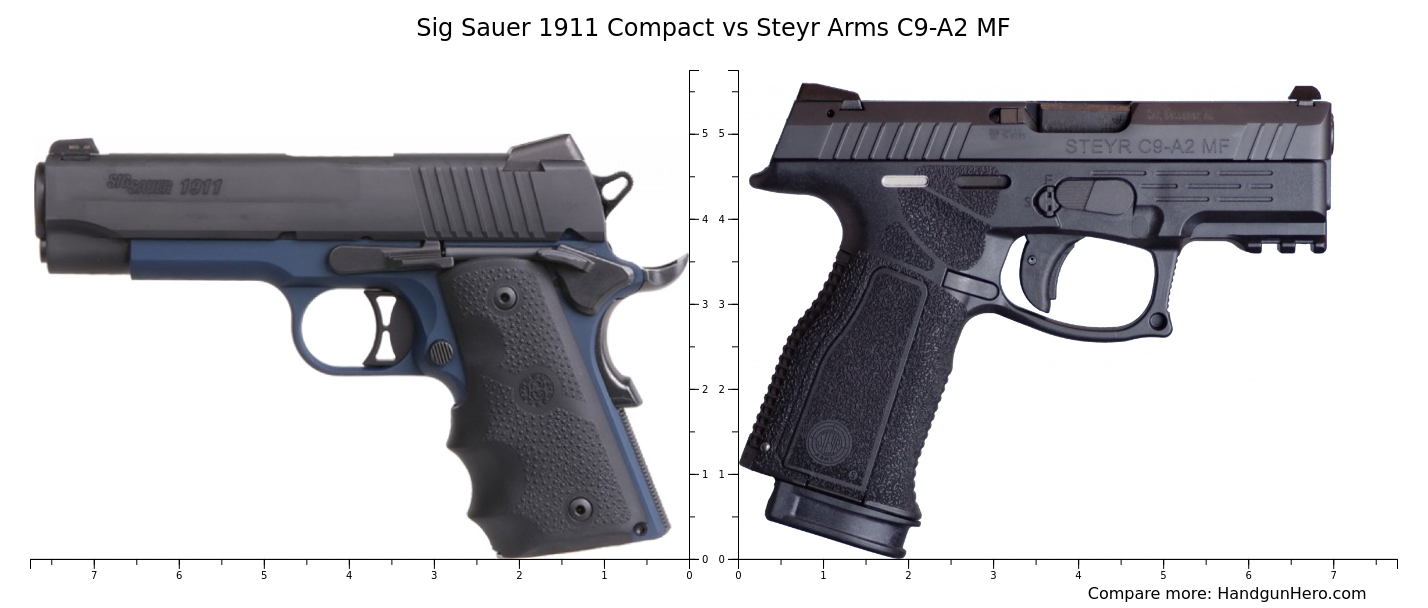 Sig Sauer 1911 Compact vs Steyr Arms C9-A2 MF size comparison | Handgun ...