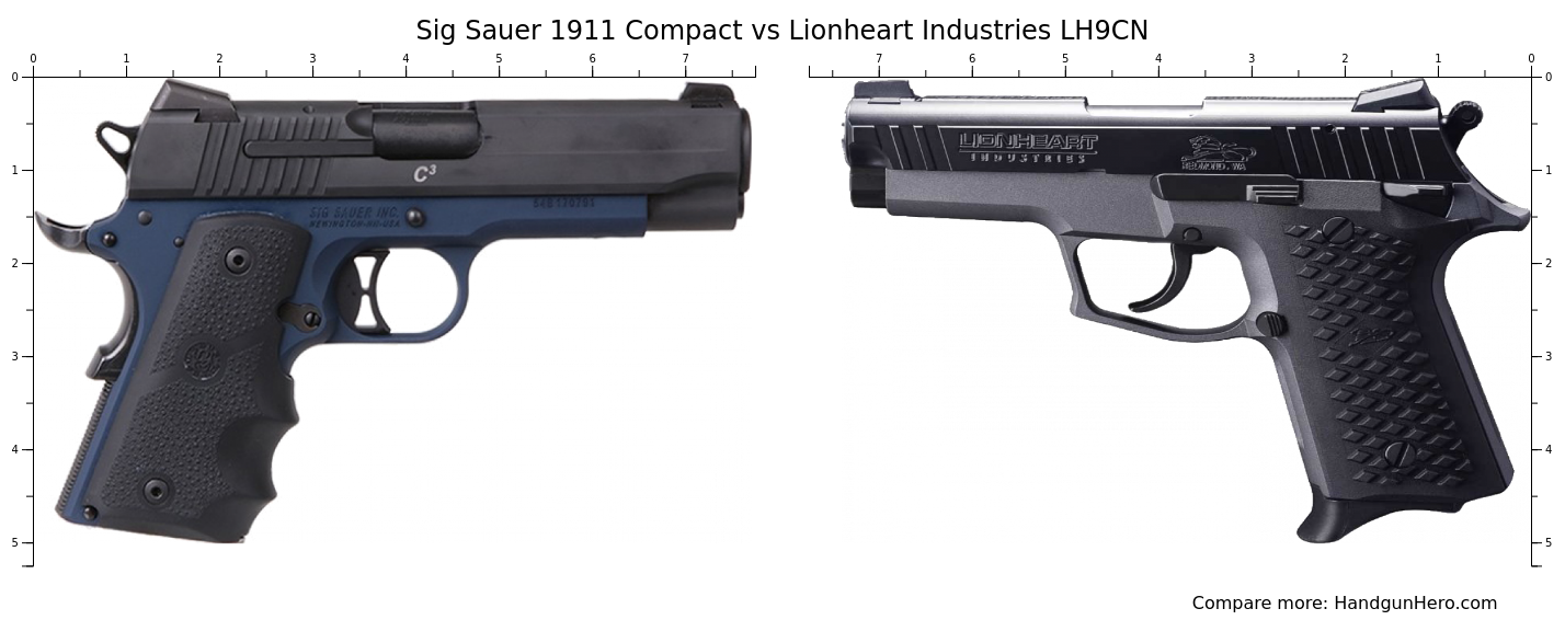 Sig Sauer 1911 Compact vs Lionheart Industries LH9CN size comparison ...