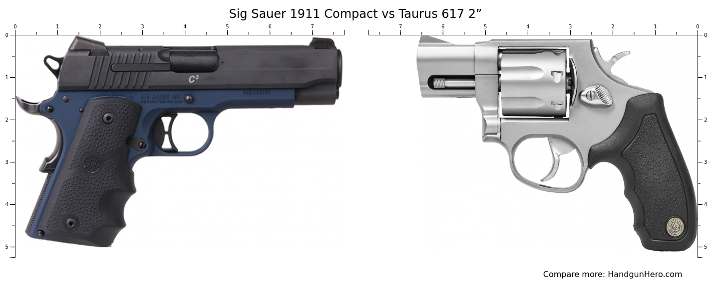 Sig Sauer 1911 Compact vs Taurus 617 2” size comparison | Handgun Hero