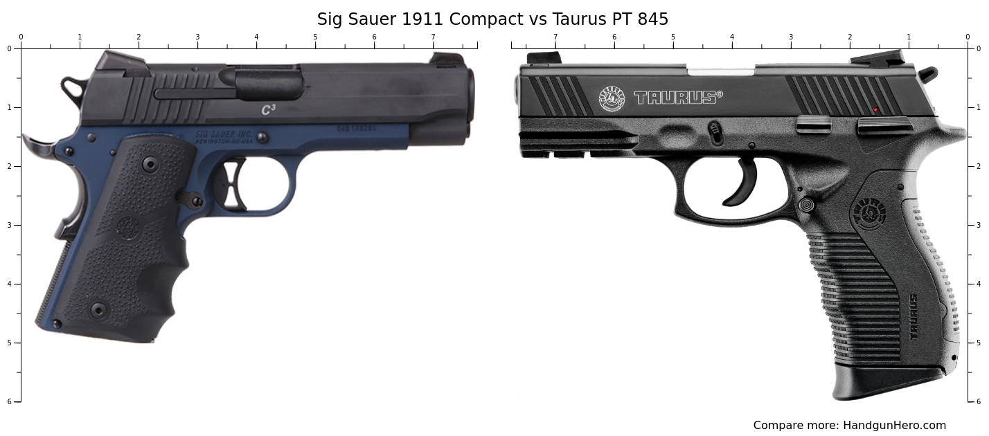 Sig Sauer 1911 Compact vs Taurus PT 845 size comparison | Handgun Hero