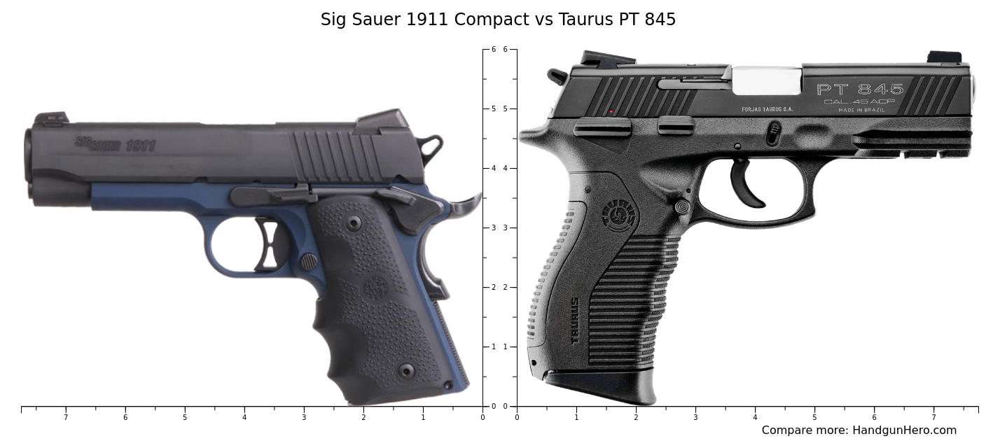 Sig Sauer 1911 Compact vs Taurus PT 845 size comparison | Handgun Hero