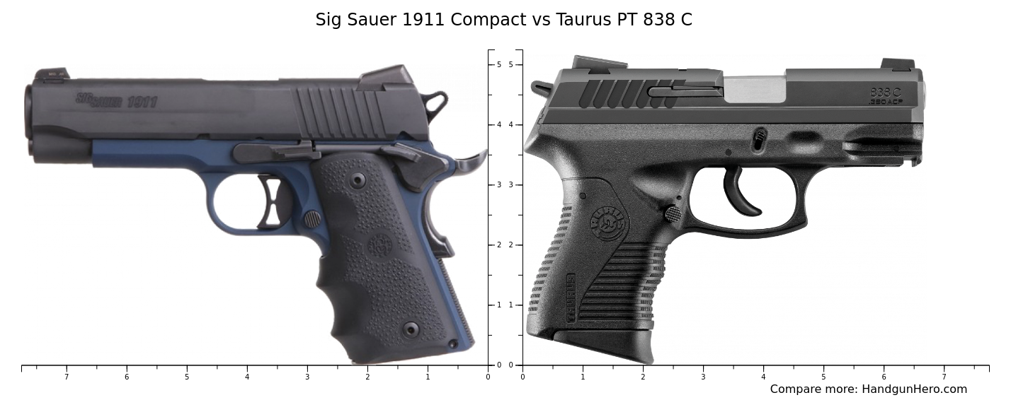 Sig Sauer 1911 Compact Vs Taurus Pt 838 C Size Comparison Handgun Hero
