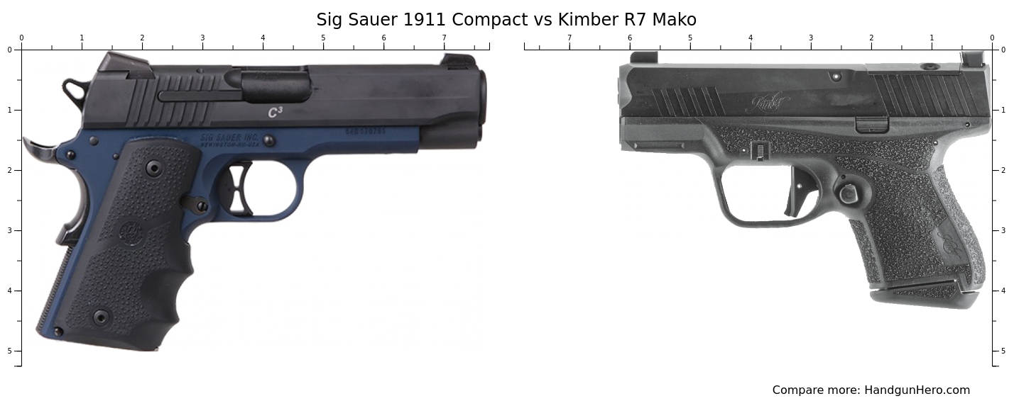 Sig Sauer 1911 Compact vs Kimber R7 Mako size comparison | Handgun Hero