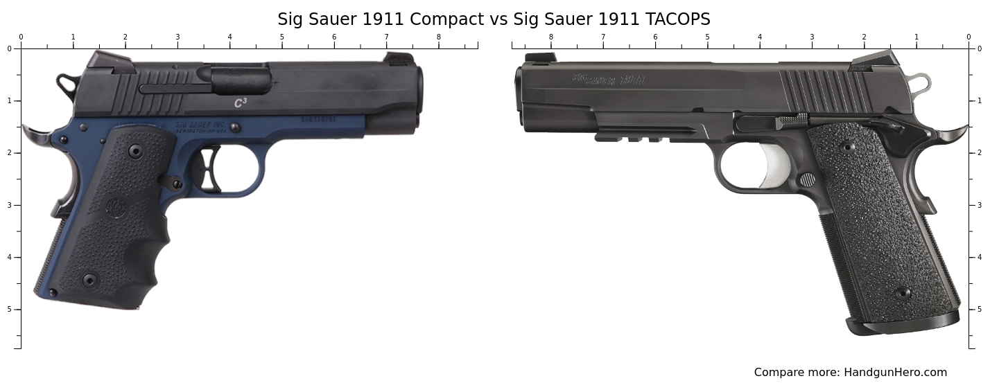Sig Sauer 1911 Compact vs Sig Sauer 1911 TACOPS size comparison ...