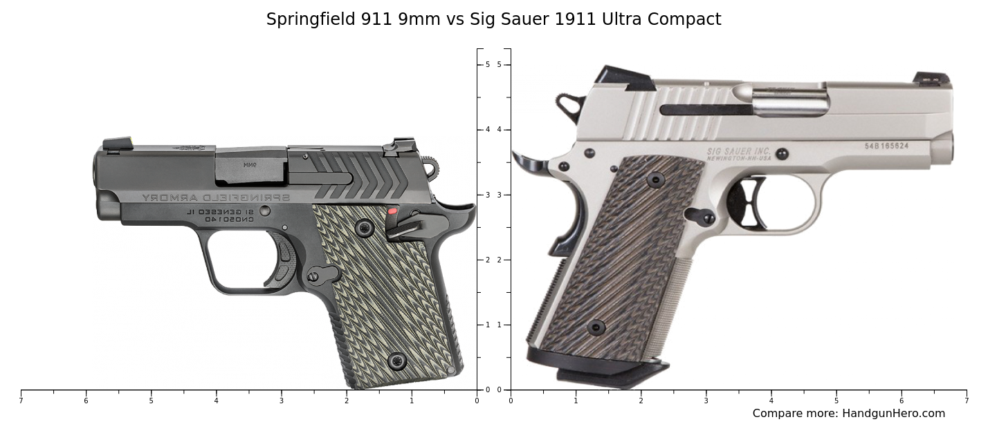 Springfield 911 9mm vs Sig Sauer 1911 Ultra Compact size comparison ...