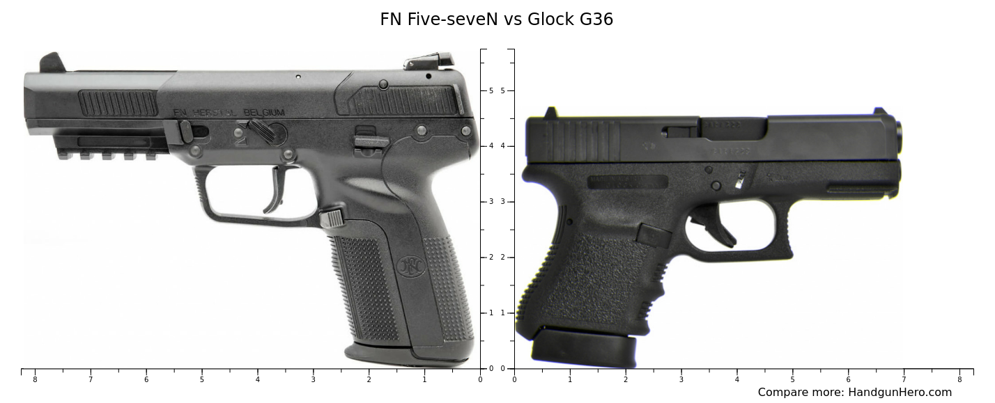 FN Five-seveN vs Glock G36 size comparison | Handgun Hero