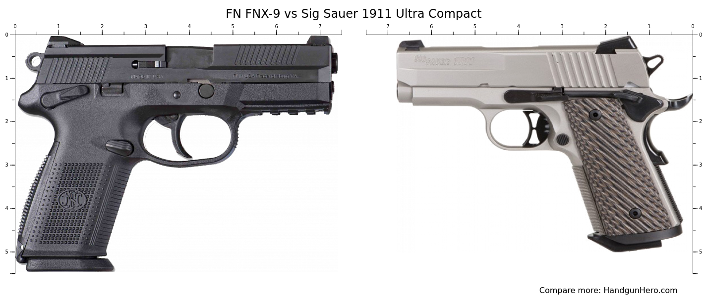 FN FNX-9 vs Sig Sauer 1911 Ultra Compact size comparison | Handgun Hero