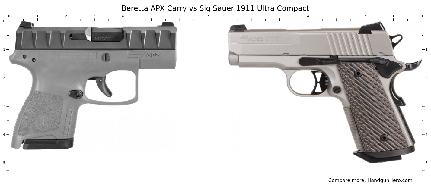 Beretta APX Carry vs Sig Sauer 1911 Ultra Compact size comparison ...