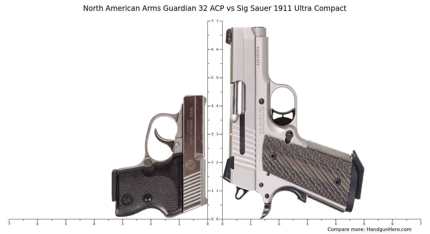 North American Arms Guardian 32 ACP vs Sig Sauer 1911 Ultra Compact ...