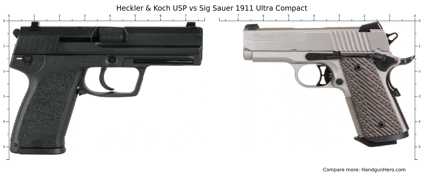 Heckler & Koch USP vs Sig Sauer 1911 Ultra Compact size comparison ...