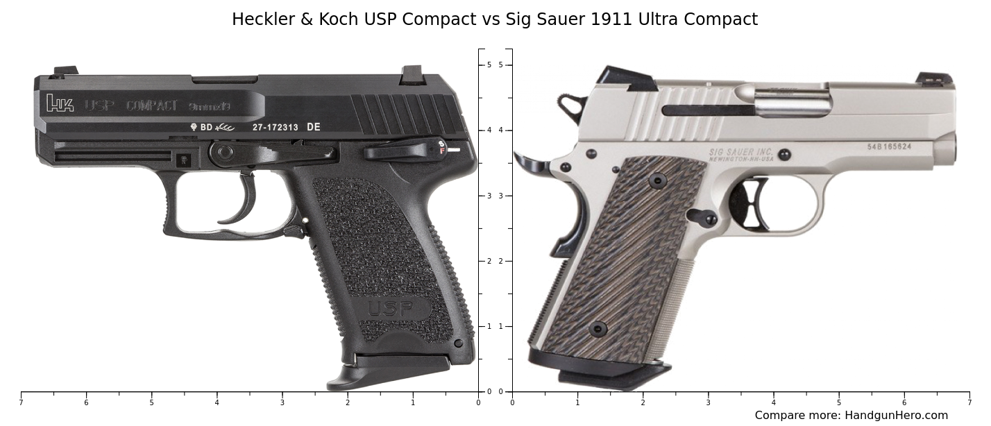 Heckler & Koch USP Compact vs Sig Sauer 1911 Ultra Compact size ...