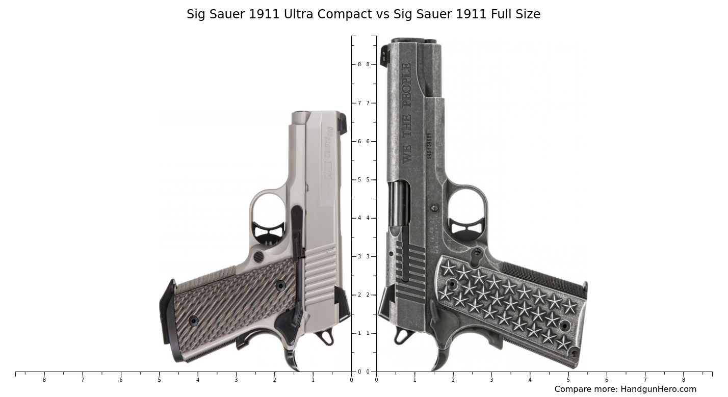 Sig Sauer 1911 Ultra Compact vs Sig Sauer 1911 Full Size size ...