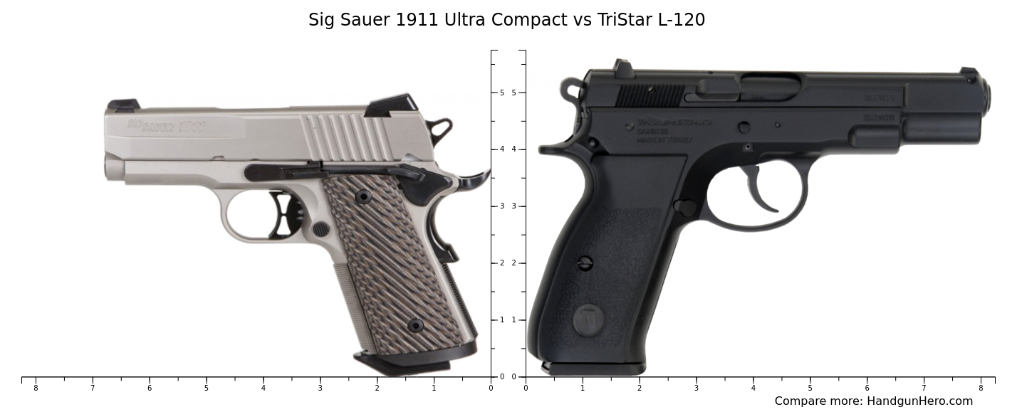Sig Sauer 1911 Ultra Compact vs TriStar L-120 size comparison | Handgun ...