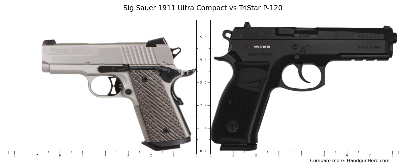 Sig Sauer 1911 Ultra Compact vs TriStar P-120 size comparison | Handgun ...