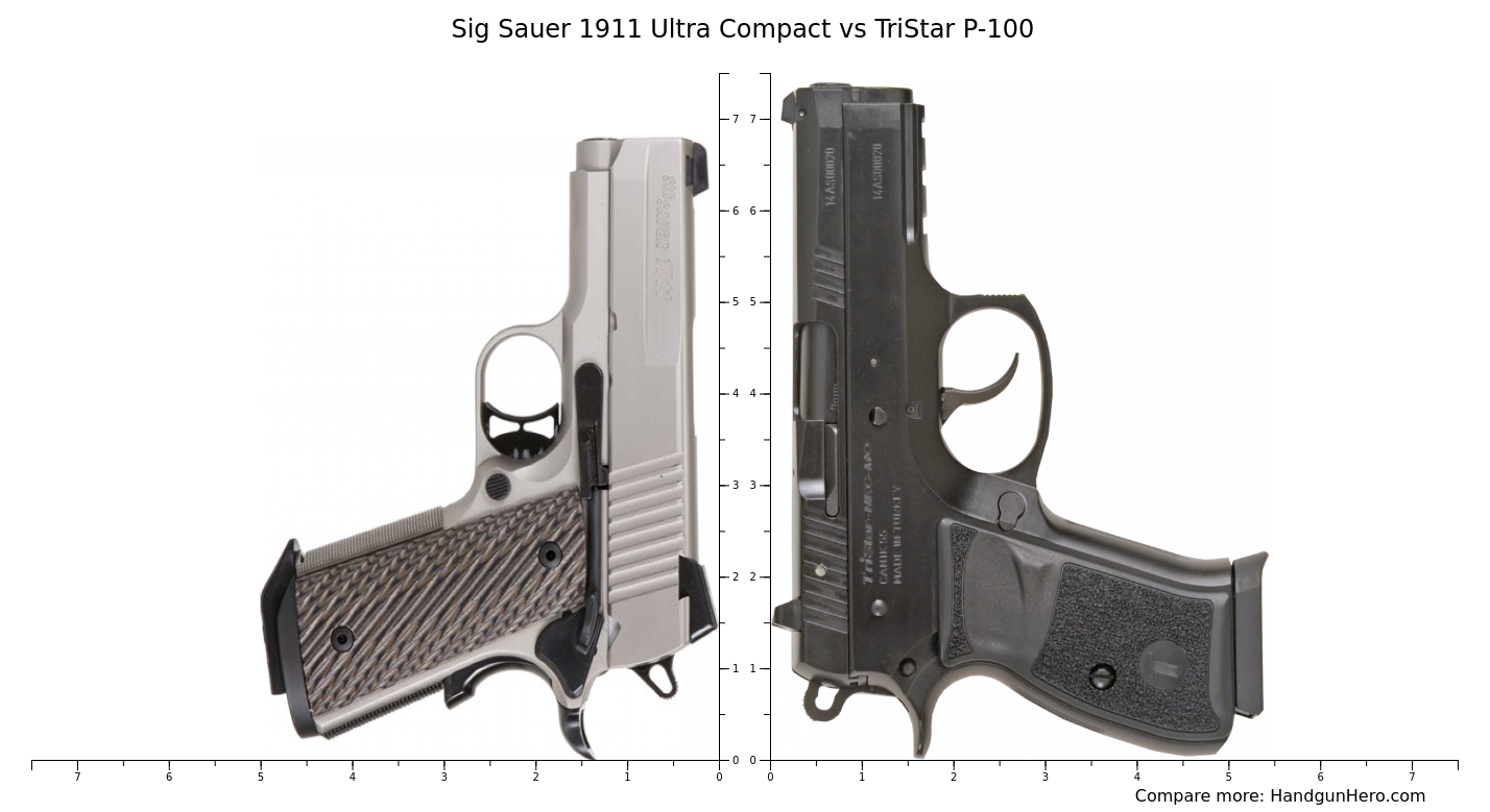 Sig Sauer 1911 Ultra Compact vs TriStar P-100 size comparison | Handgun ...