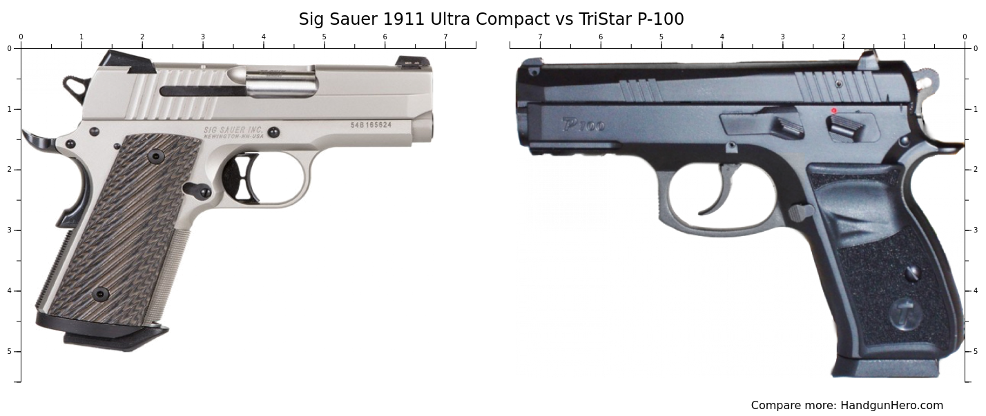 Sig Sauer 1911 Ultra Compact vs TriStar P-100 size comparison | Handgun ...