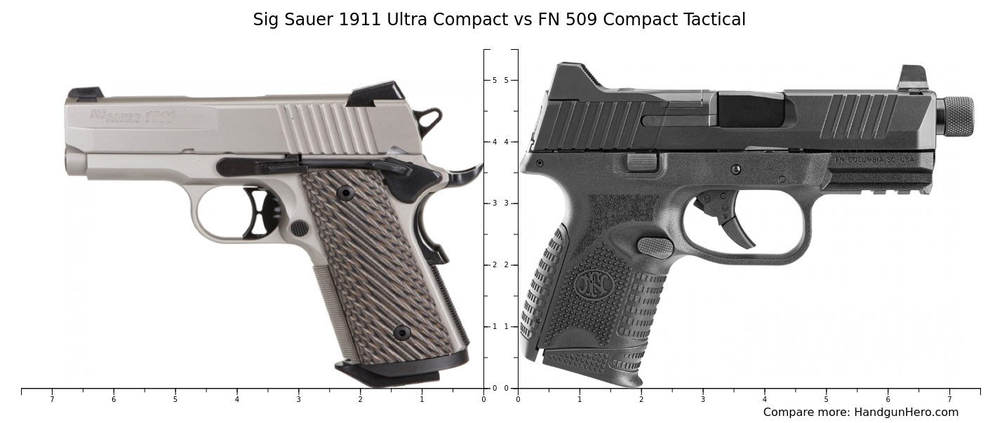Sig Sauer 1911 Ultra Compact vs FN 509 Compact Tactical size comparison ...