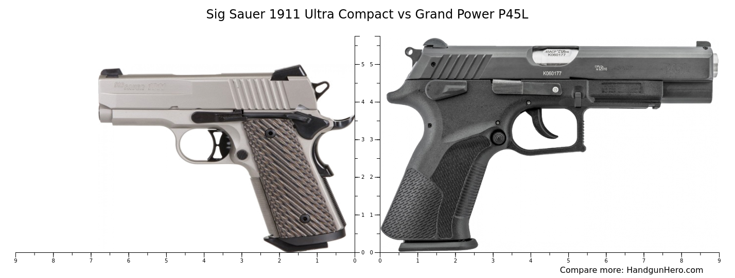 Sig Sauer 1911 Ultra Compact vs Grand Power P45L size comparison ...