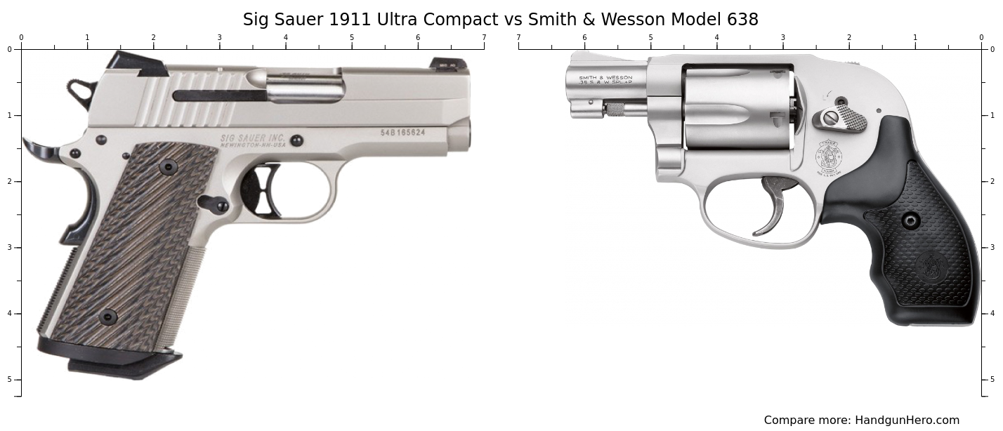 Sig Sauer 1911 Ultra Compact vs Smith & Wesson Model 638 size ...