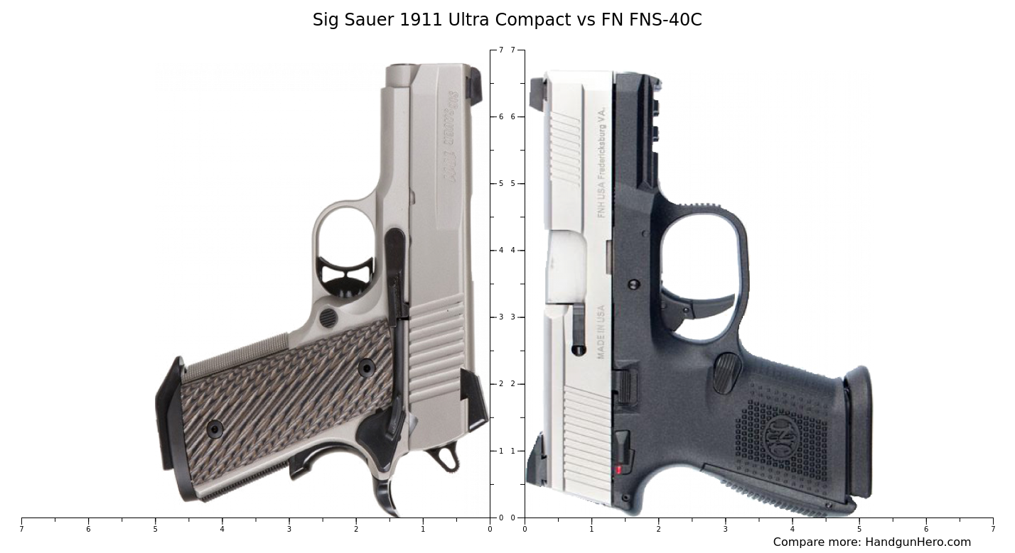 Sig Sauer 1911 Ultra Compact vs FN FNS-40C size comparison | Handgun Hero
