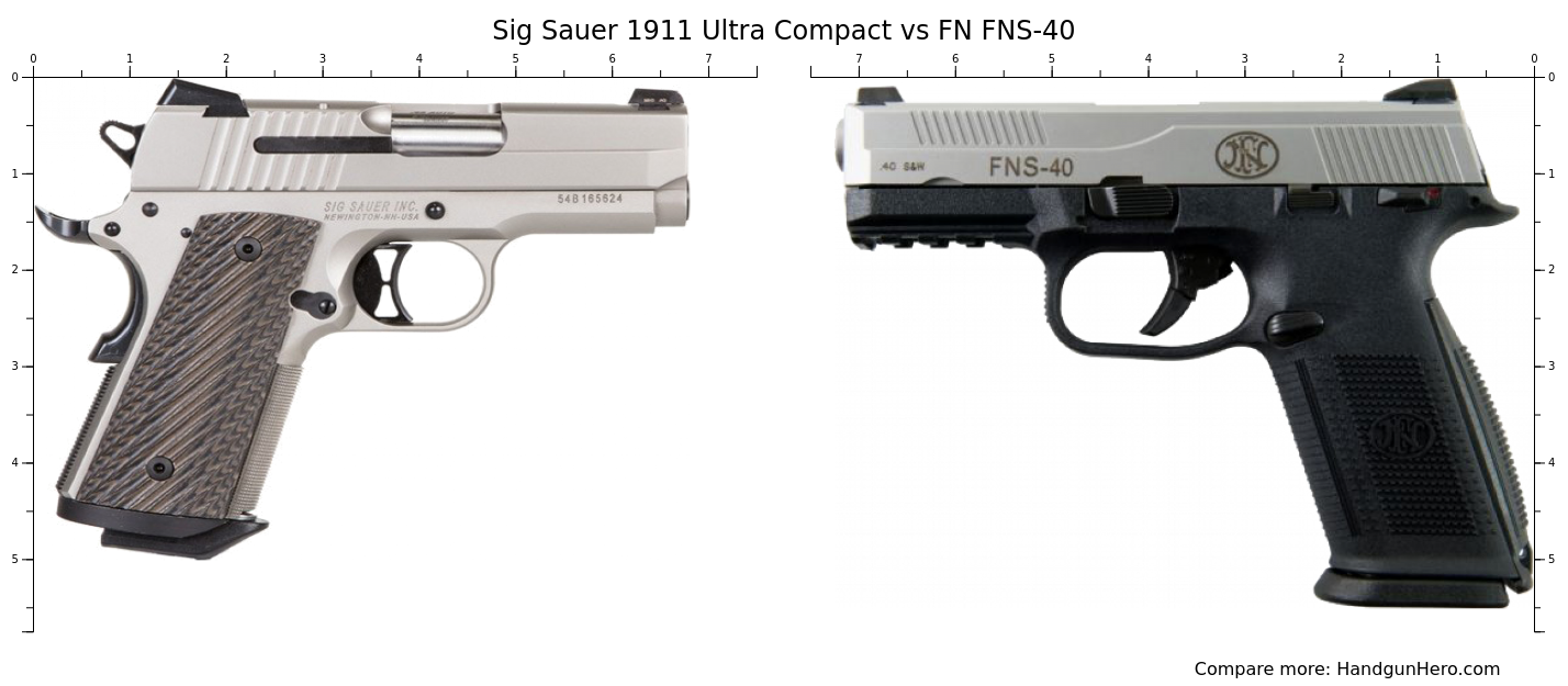Sig Sauer 1911 Ultra Compact vs FN FNS-40 size comparison | Handgun Hero