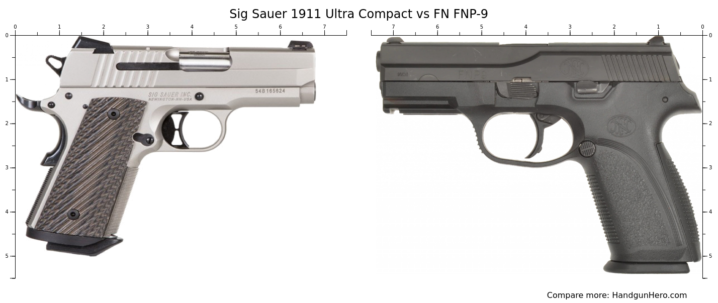 Sig Sauer 1911 Ultra Compact vs FN FNP-9 size comparison | Handgun Hero