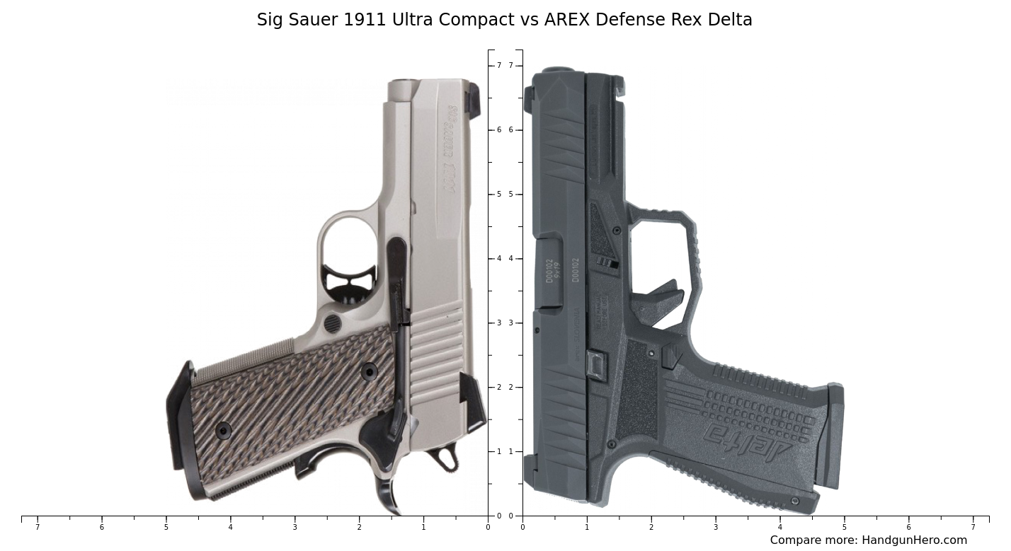 Sig Sauer 1911 Ultra Compact vs AREX Defense Rex Delta size comparison ...
