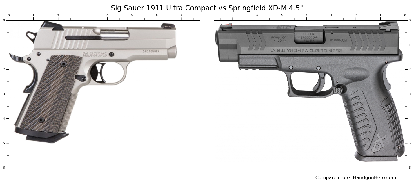 Sig Sauer 1911 Ultra Compact vs Springfield XD-M 4.5" size comparison ...