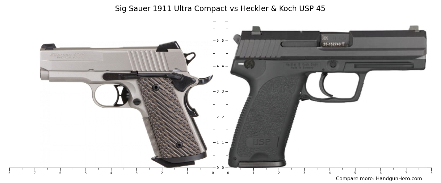 Sig Sauer 1911 Ultra Compact vs Heckler & Koch USP 45 size comparison ...